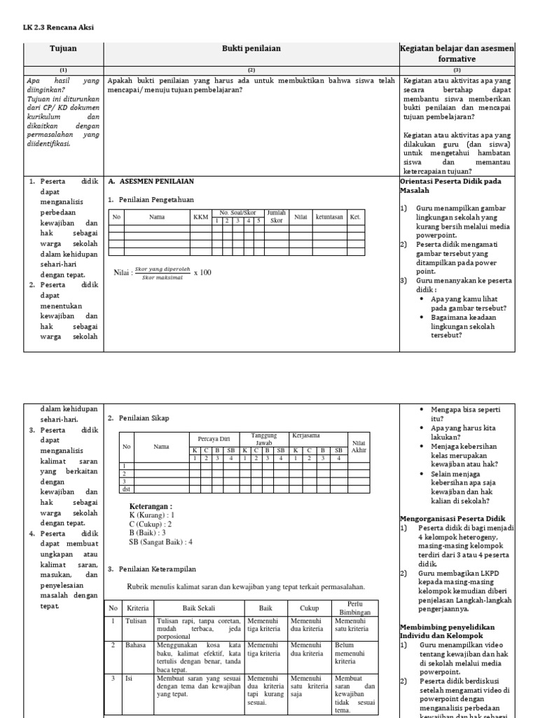 LK 2.3 Rencana Aksi - Yeyet Nurhayati, S.PD | PDF