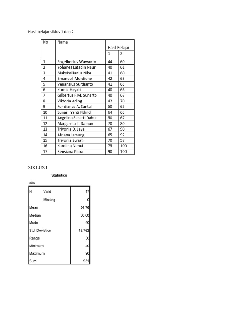 Hasil Belajar Siklus 1 Dan 2 Penelitian | PDF Hasil Belajar Siklus 1 Dan 2 Penelitian | PDF