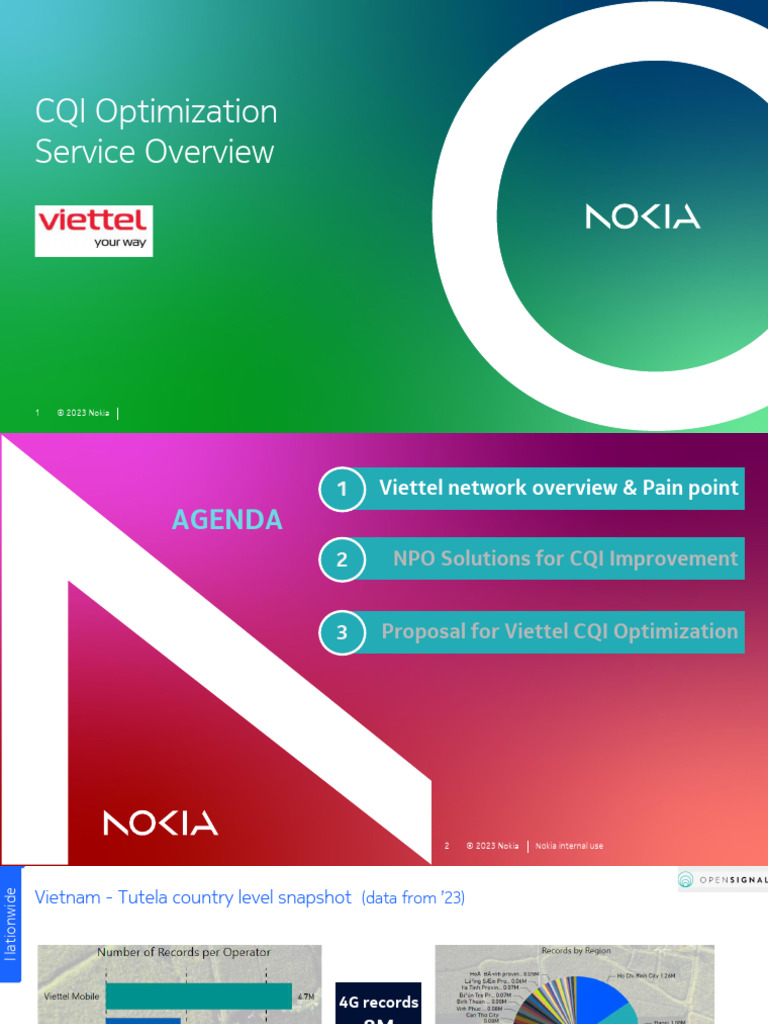 Viettel Network CQI Optimization | PDF