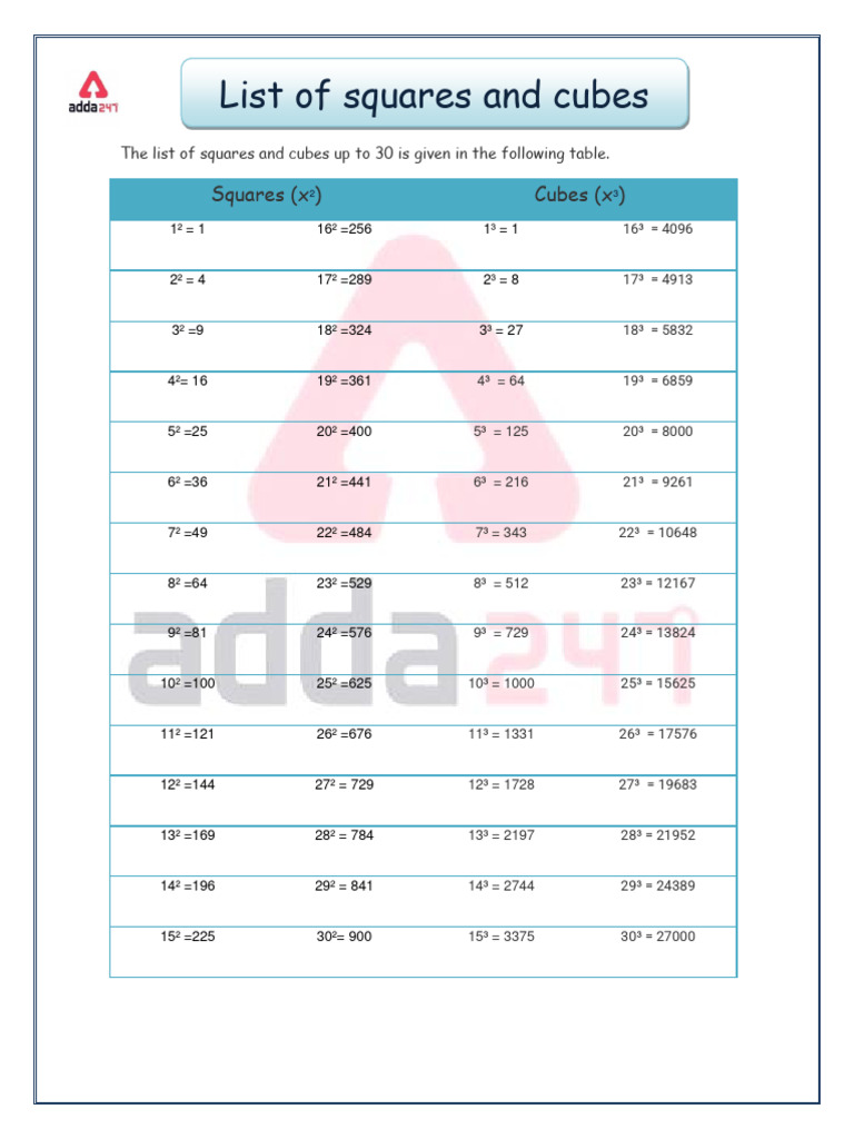 Squares and Cubes up to 30 | PDF