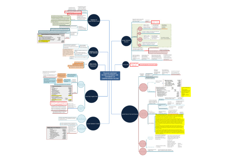 Comprehensive Income Overview | PDF | Income | Equity (Finance)