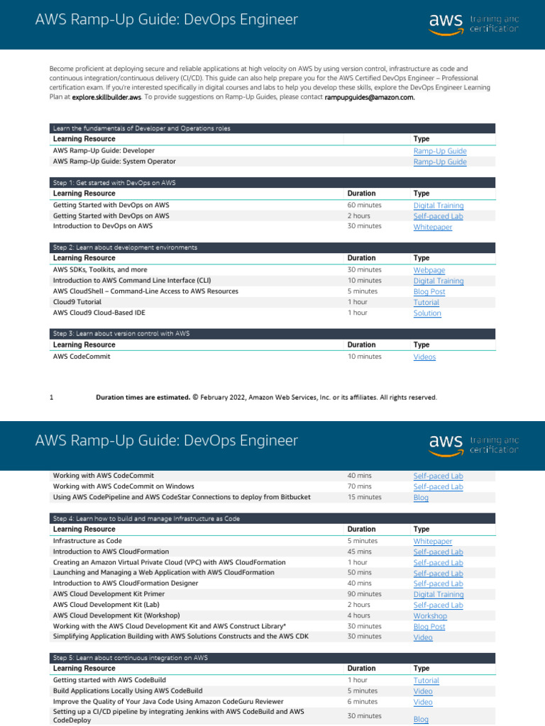 Ramp-Up Guide DevOps | PDF