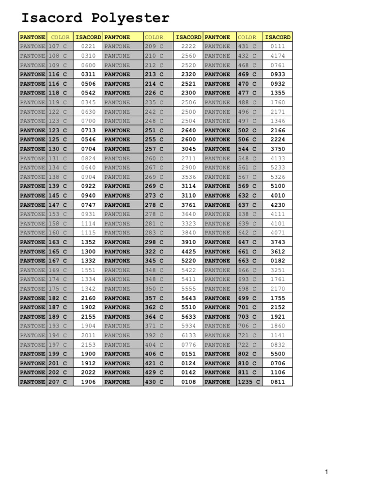 Pantone Isacord | Download Free PDF | Color | Qualia