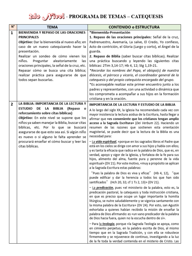 2do Nivel-Programa de Temas - CATEQUESIS | PDF | eucaristía | Misa (liturgia)