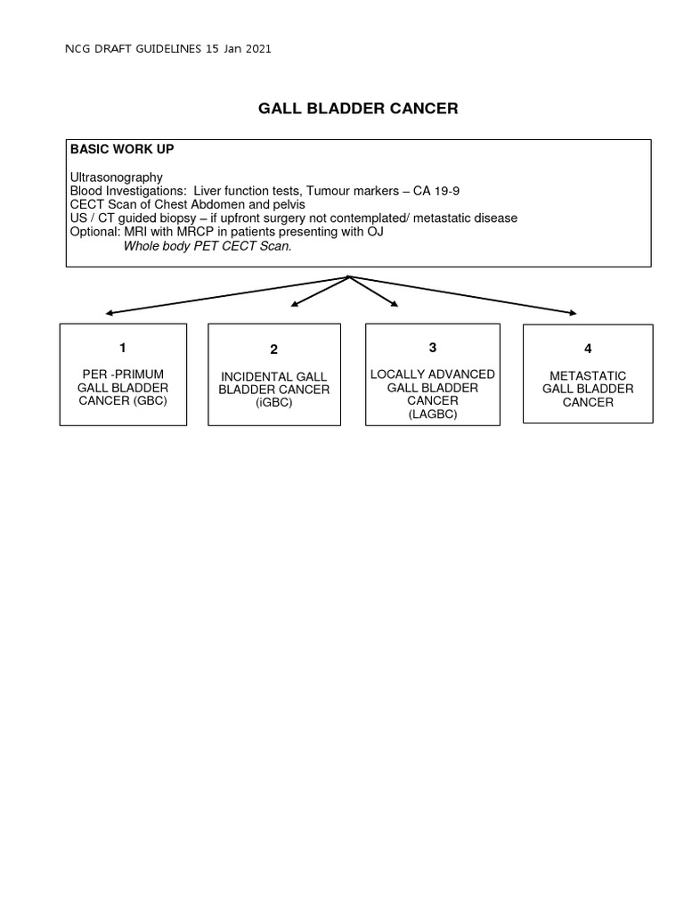 Gallbladder Cancer | PDF