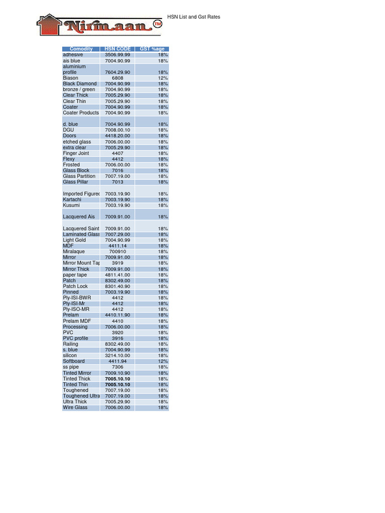 HSN Codes & GST Rates List | PDF | Wall | Door