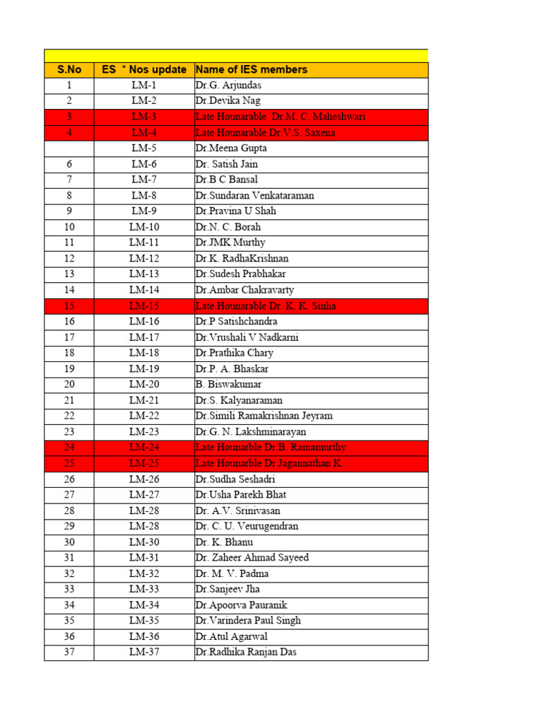 Dokumen.tips Sno Ies Nos Updatedname of Ies Members 1 Lm Ies List Updated237 22 Lm 22 | PDF