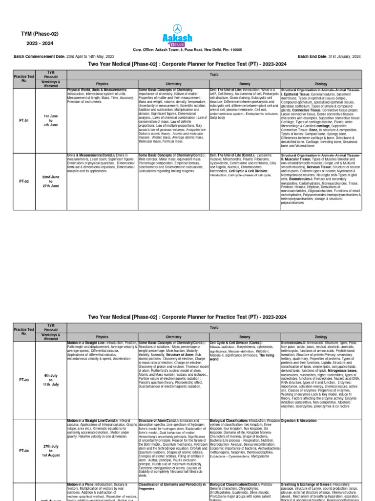 Two Year Medical Phase-02 Planner 2023-2024 | PDF | Nervous System | Chemical Bond