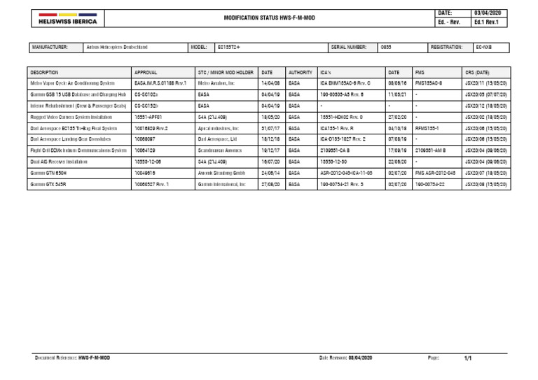 HWS-F-M-MOD - Modification List EC-NXB (25-07-22) | PDF | Aviation ...