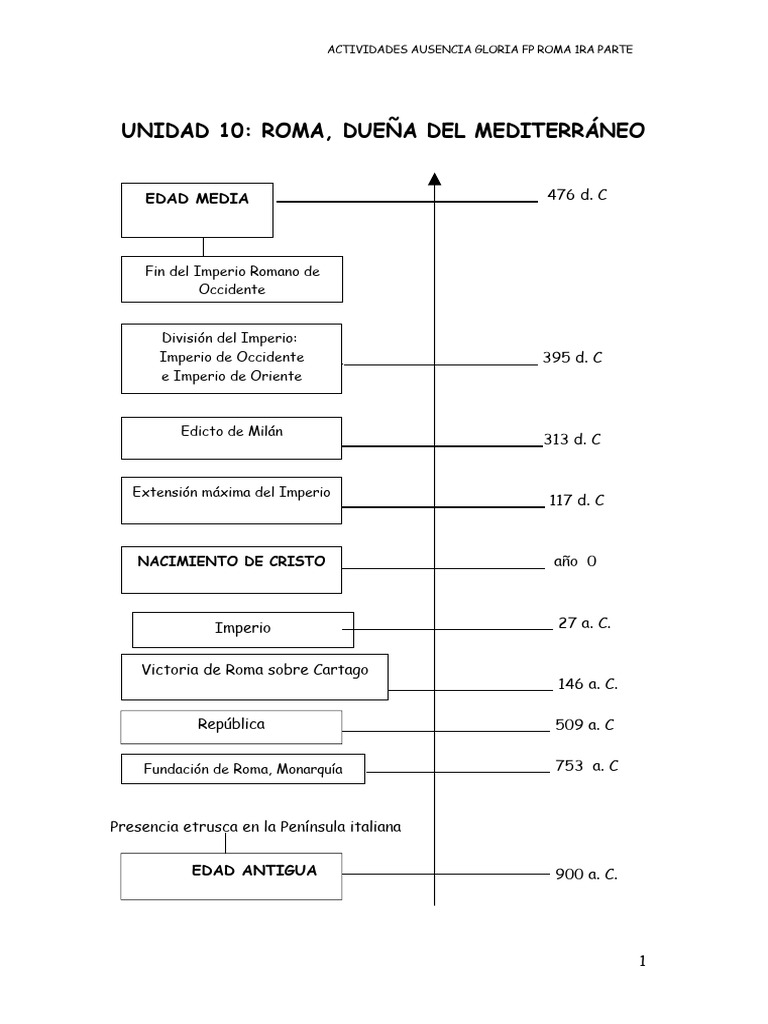 Ejerci Roma 1 | PDF | Republica Romana | Roma antigua