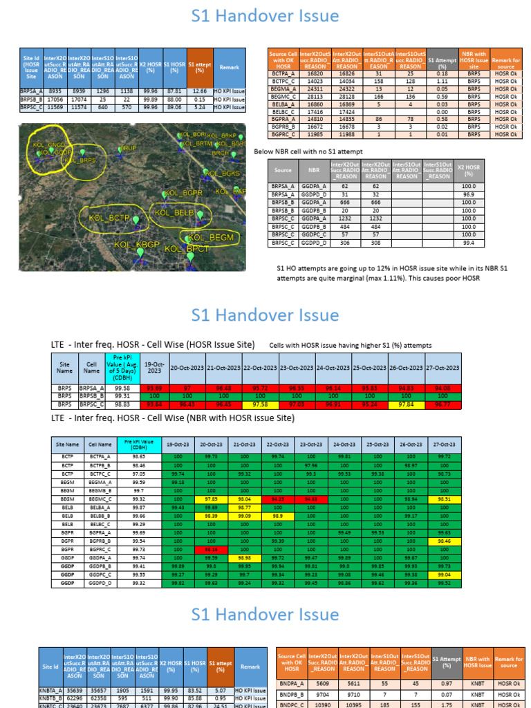 HOSR Analysis KO Sample Sites 31-Oct-23 | PDF