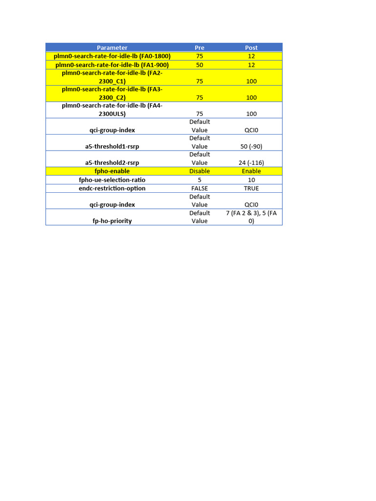 FPHO parameters settng Samsung | PDF