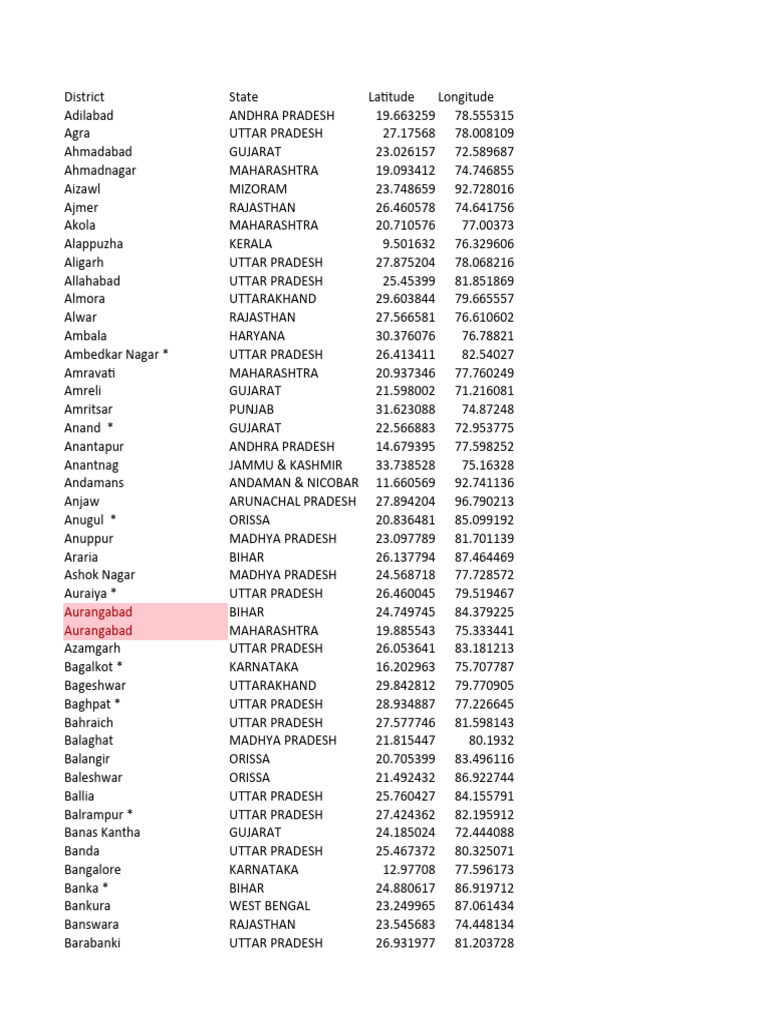 Geological Code | PDF