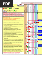 Construction Variation Order Procedure | PDF | Employment ...