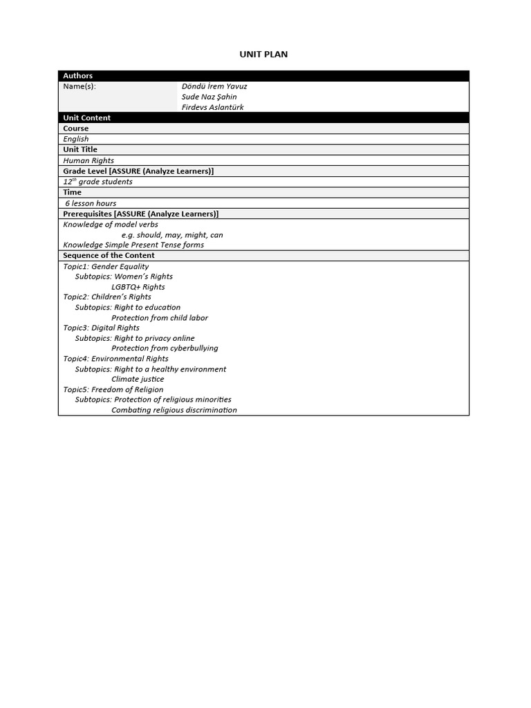 Ceit319 Unitlesson Plan Templates 1 | PDF