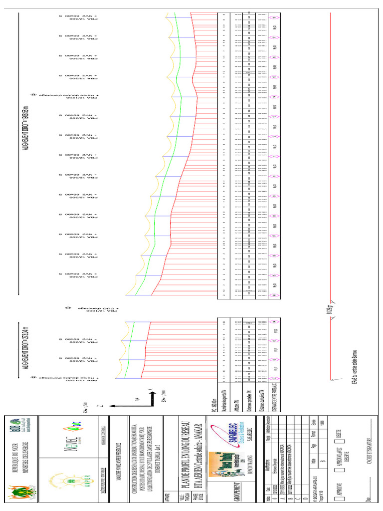 Plan Profil en Long Centrale Solaire - ANAKAR N1 Indice-B | PDF