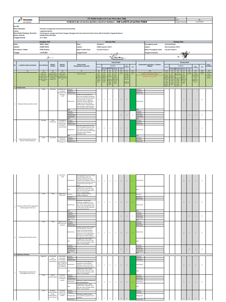 JSA Pengeboran Gas Yogyakarta | PDF
