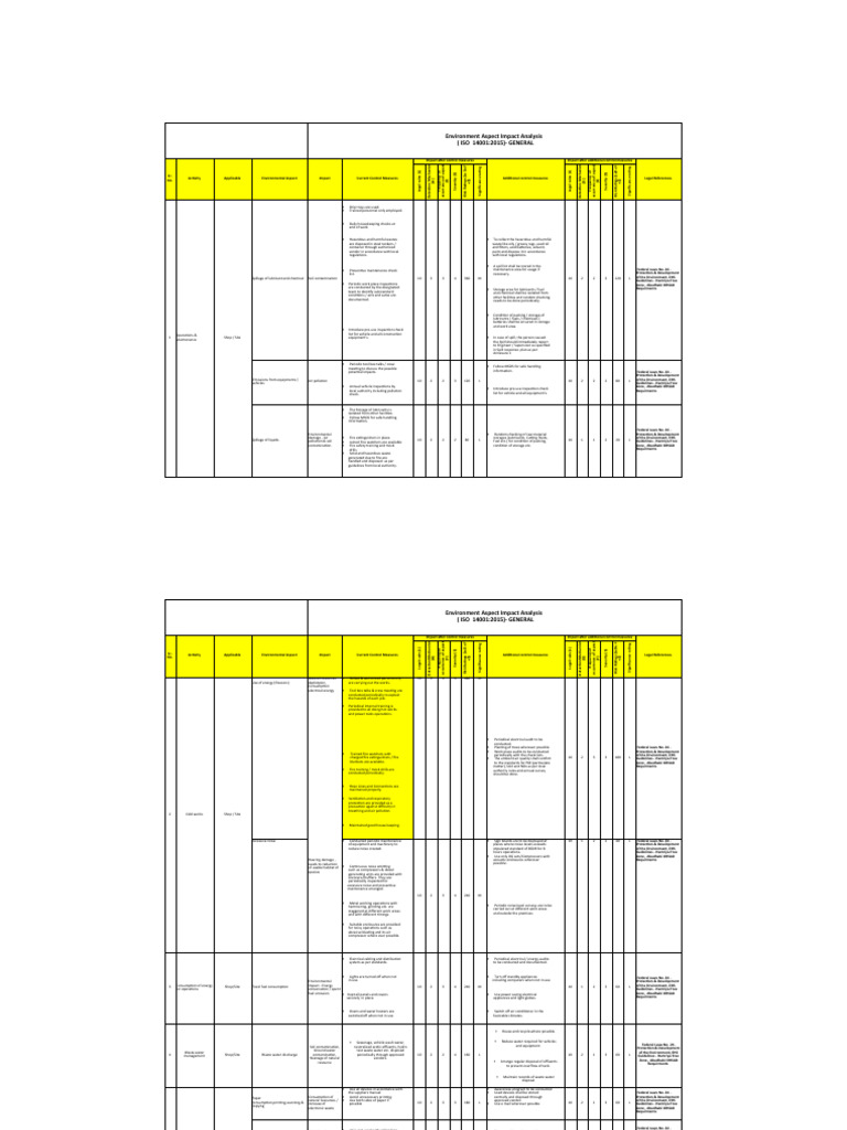 Aspect Impact Analysis | PDF | Air Pollution | Noise