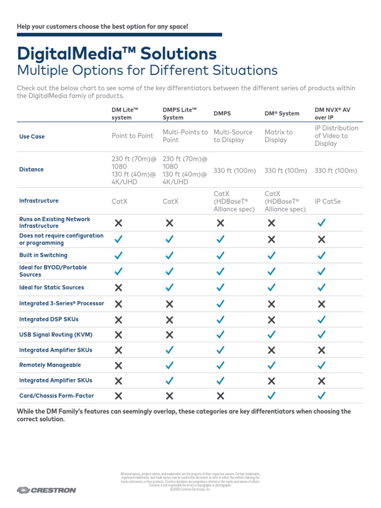 Crestron - DigitalMedia - Solutions - Chart | PDF | Computer Hardware ...