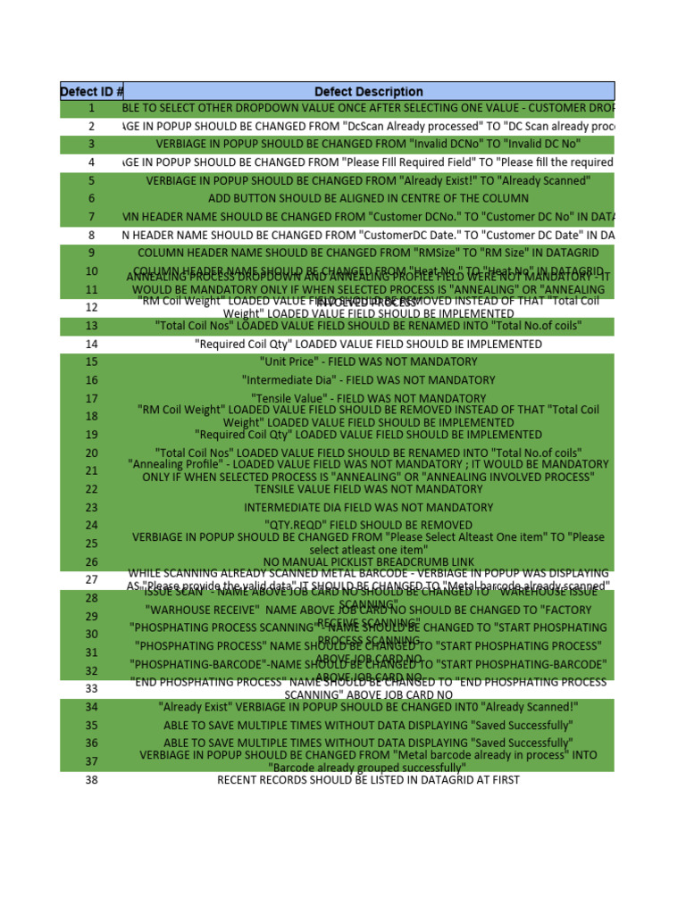 Defect Status - Open (Defects) | PDF