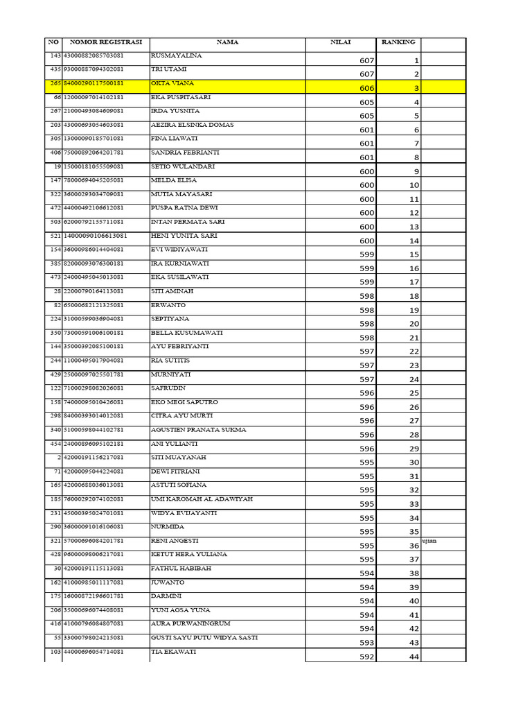 Perangkingan Mapel Matematika | PDF