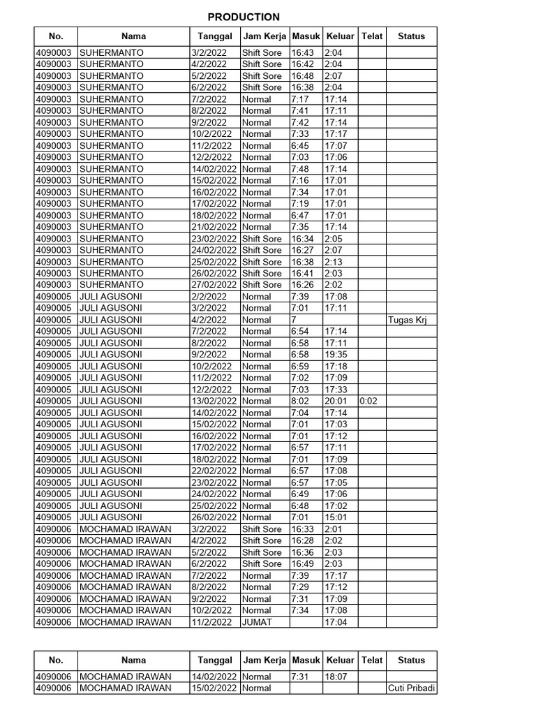 Absensi Produksi 0222 | PDF