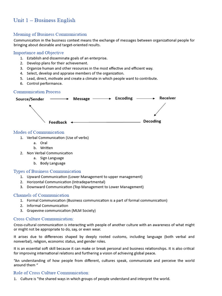 Business English Notes BBA 3rd Year | PDF | Communication | Cross ...