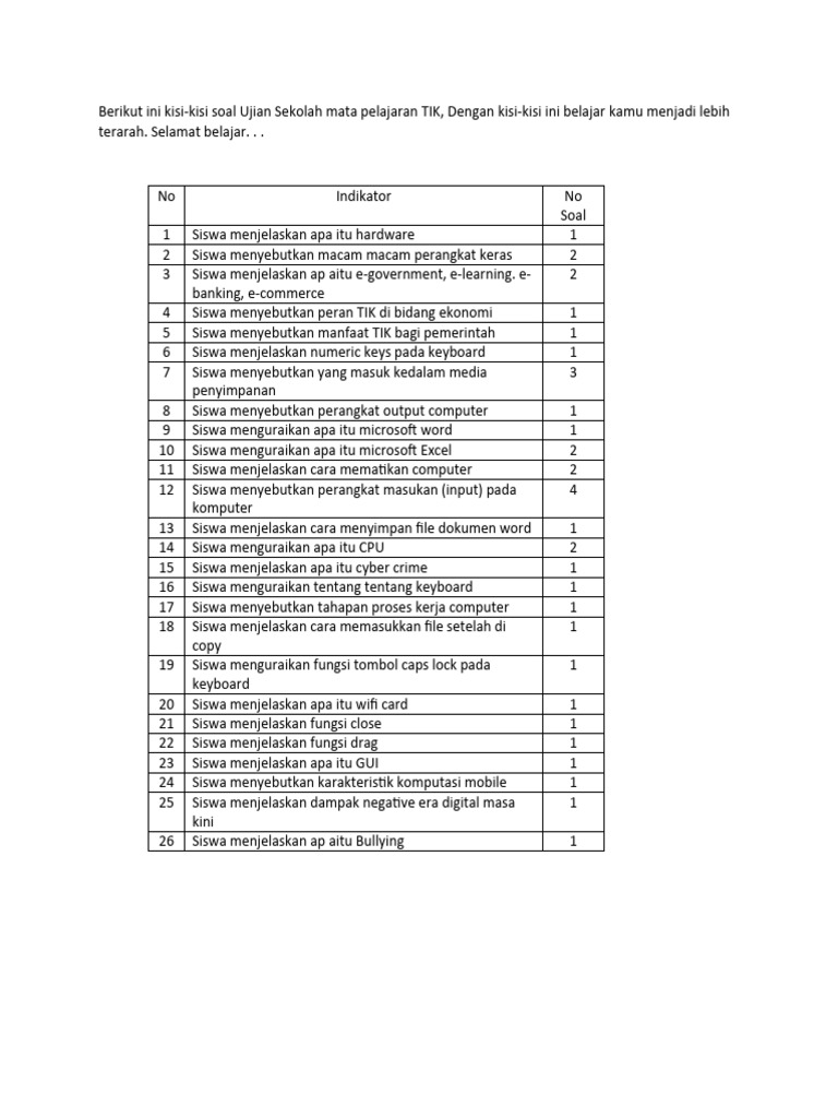 Kisi-Kisi Tik Ujian Pas Kelas 7 | PDF | Teknologi & Rekayasa