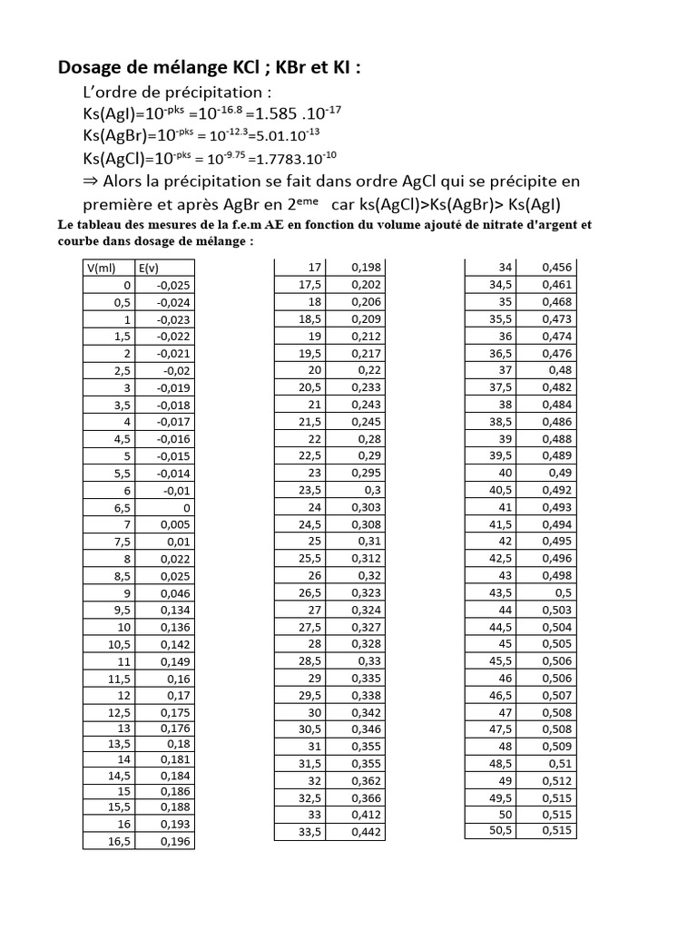 Dosage de mélange KCl kbr ki | PDF