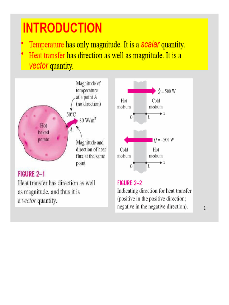 General Heat Conduction and Unsteady State | PDF