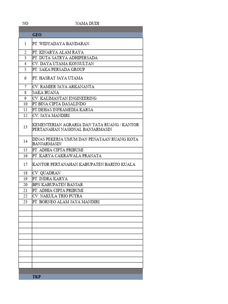 Data Perusahaan | PDF