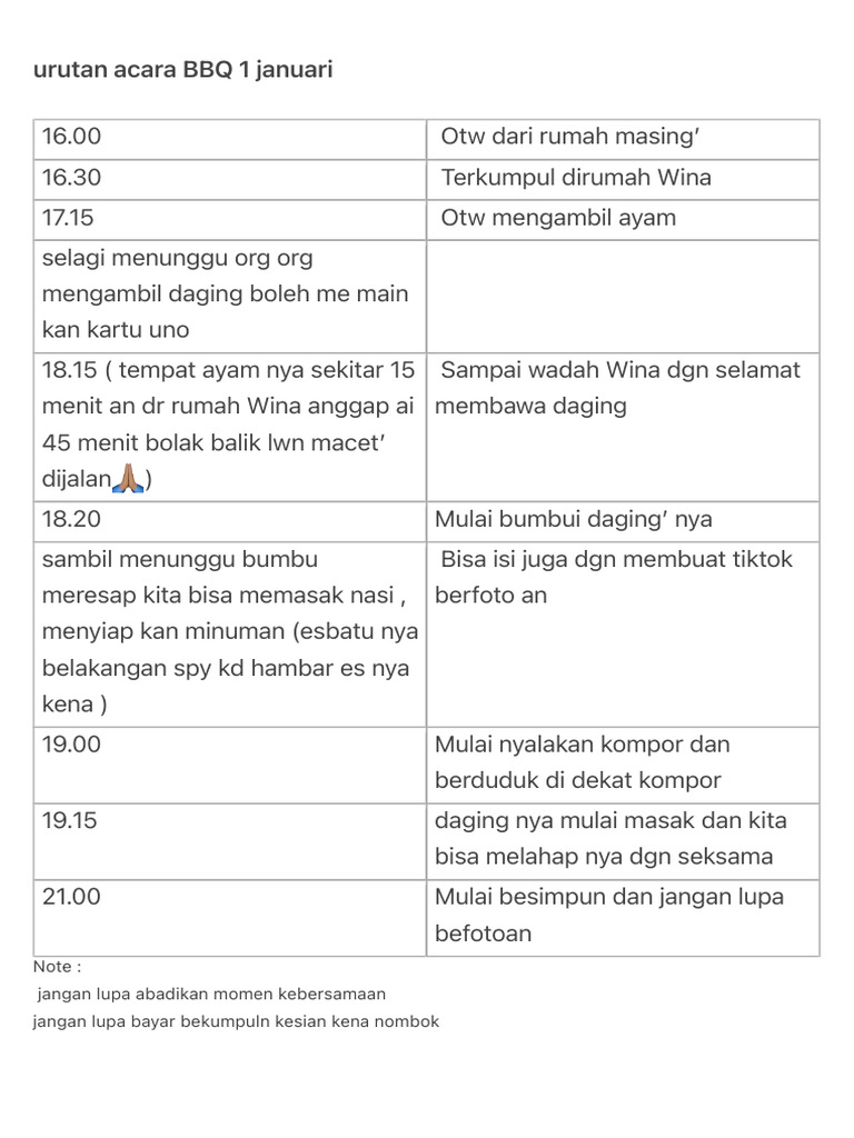 Urutan Acara BBQ 1 Januari | PDF