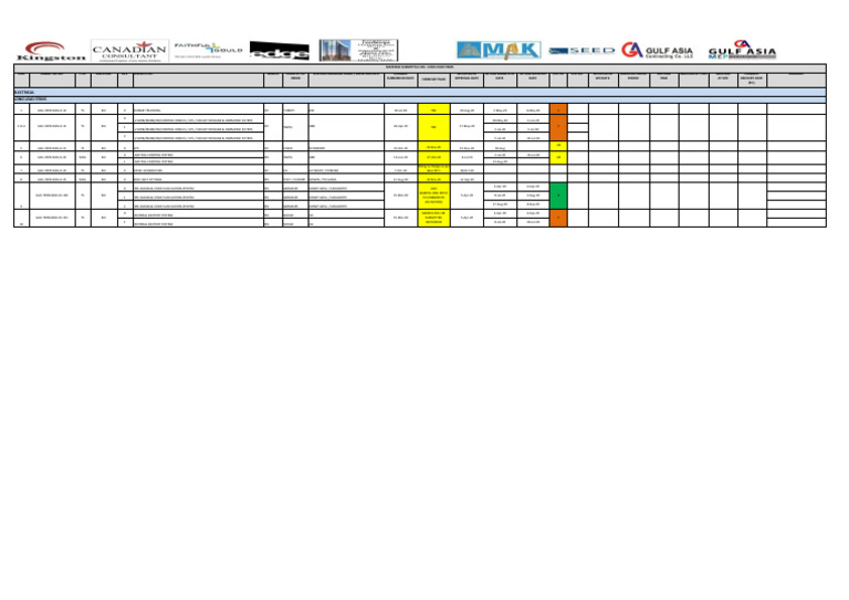 Long Lead Items Submission Log | PDF | Electromagnetism | Electrical ...