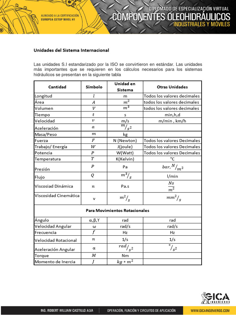 Unidades Del Sistema Internacional - Docx - OLEOHIDRÁULICA | PDF ...
