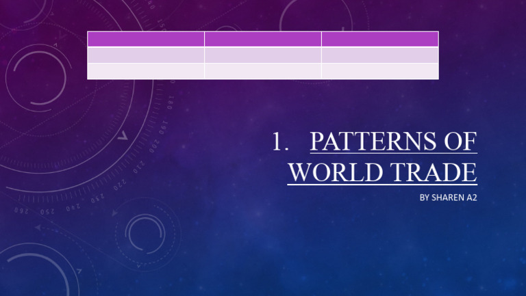 Patterns of World Trade: by Sharen A2 | PDF