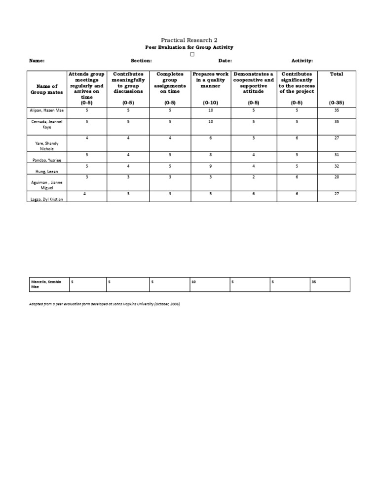 Peer Evaluation Sheet PR2 | PDF