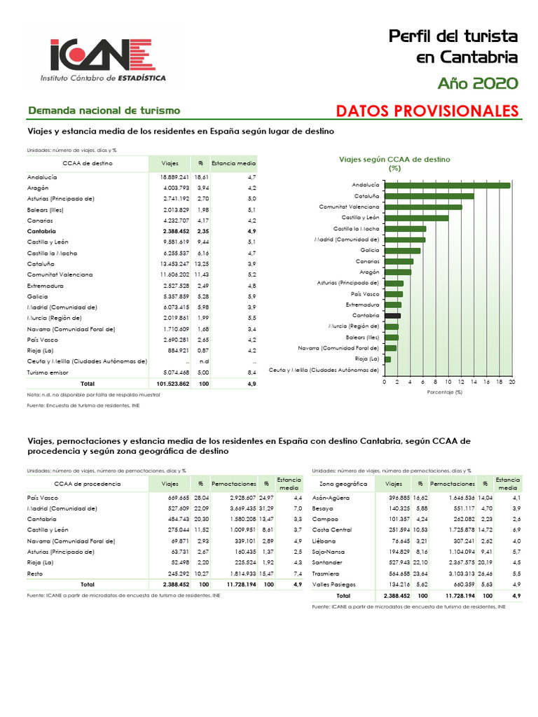 Ptur - 2020 (P) | PDF