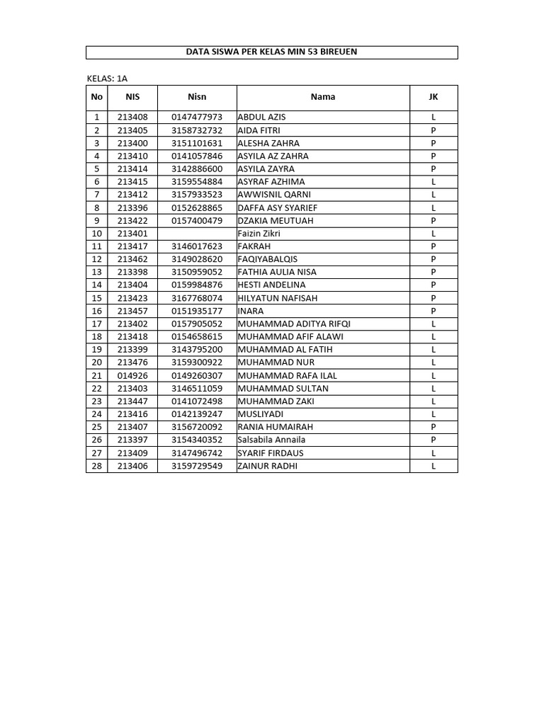 Data Siswa Per Kelas Min 53 Bireuen | PDF