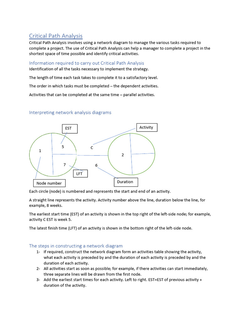 Critical Path Analysis | PDF | Systems Theory | Business