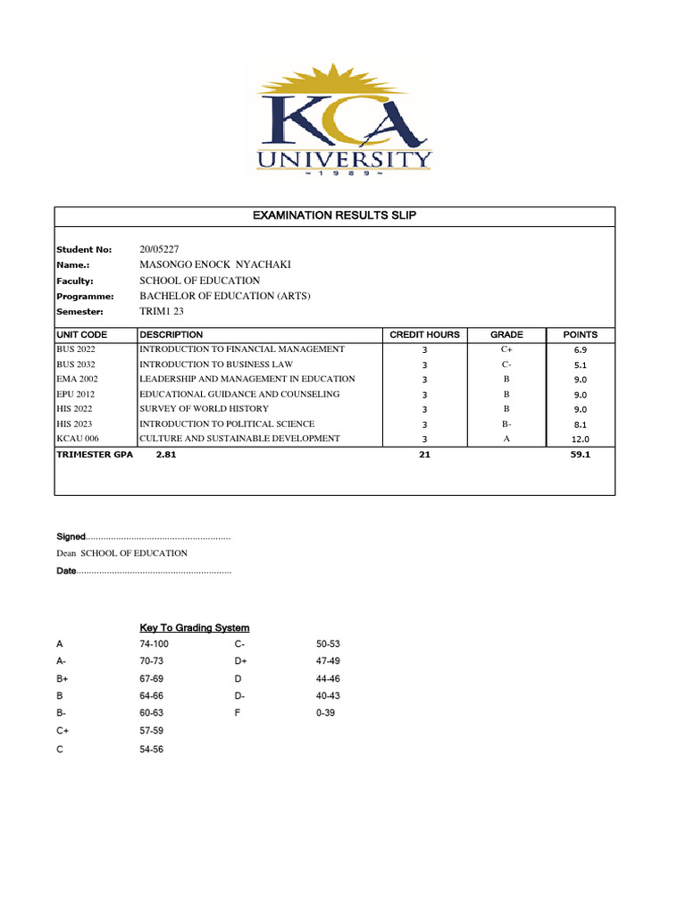 Bachelor of Education Exam Results | PDF