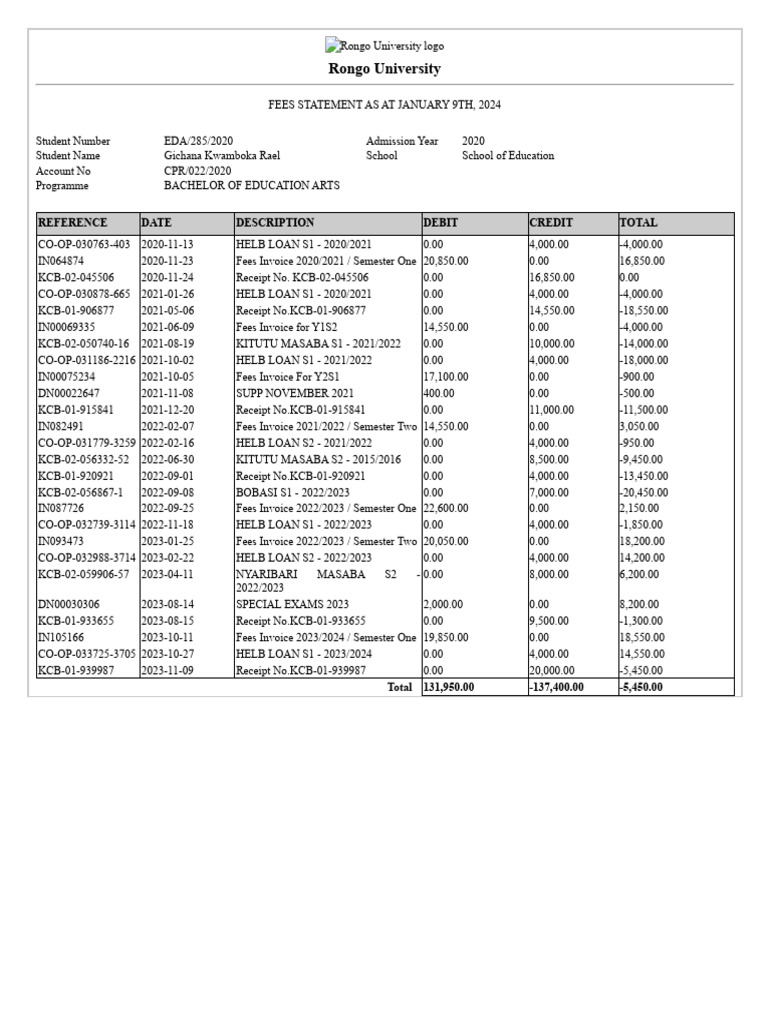 Fees Statement OMBOGO | PDF | Accounting