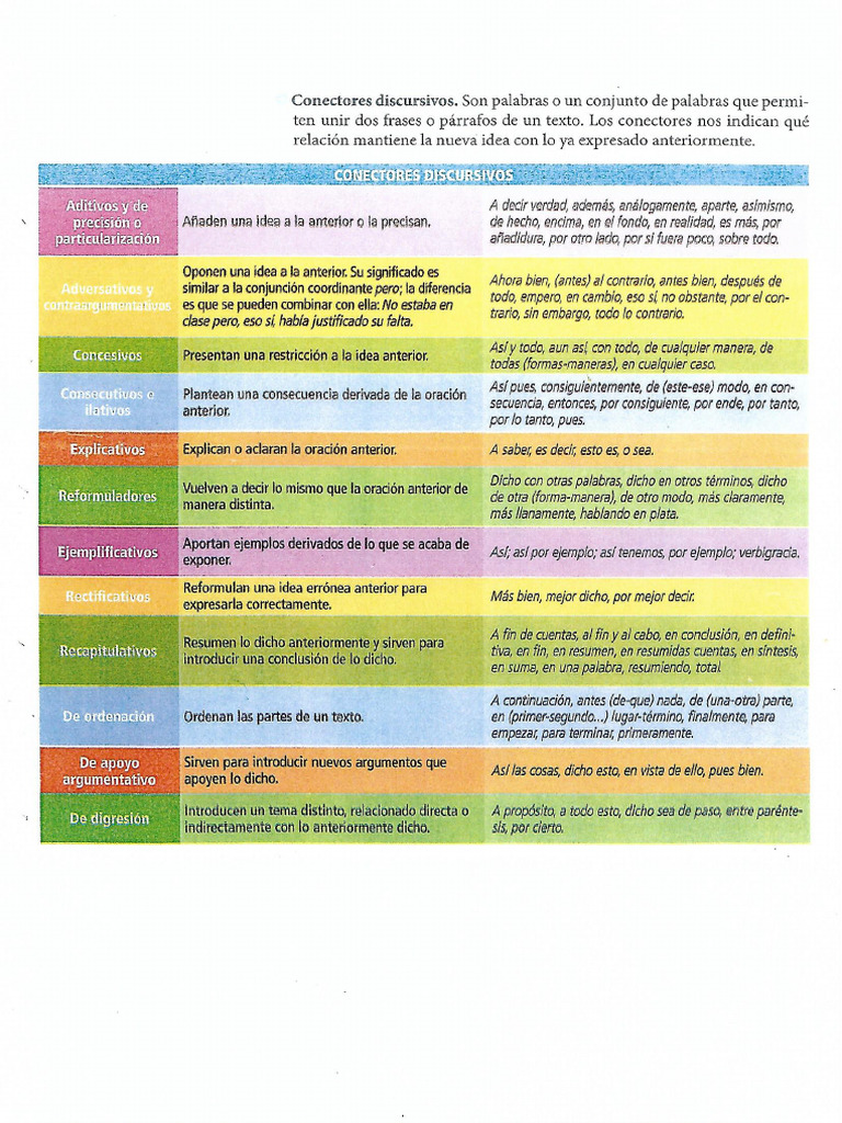 Mecanismos de Cohesión Textual | PDF Mecanismos de Cohesión Textual | PDF