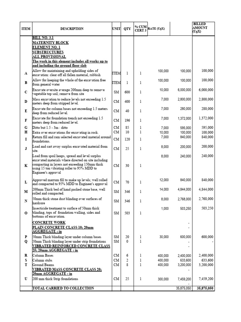 ADEPT PRICED - BOQ - UgIFT - LAMA HC - III | PDF | Solar Panel | Electrical Wiring