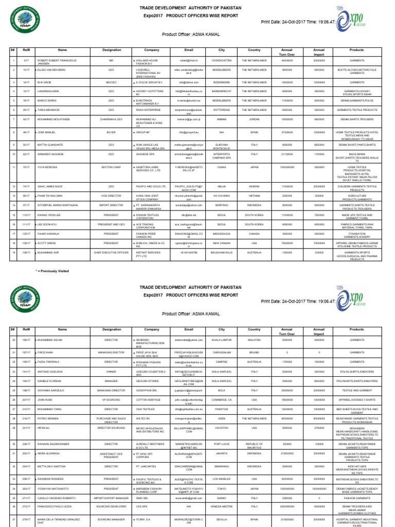 International Garments Buyer List | PDF | Clothing | Textiles