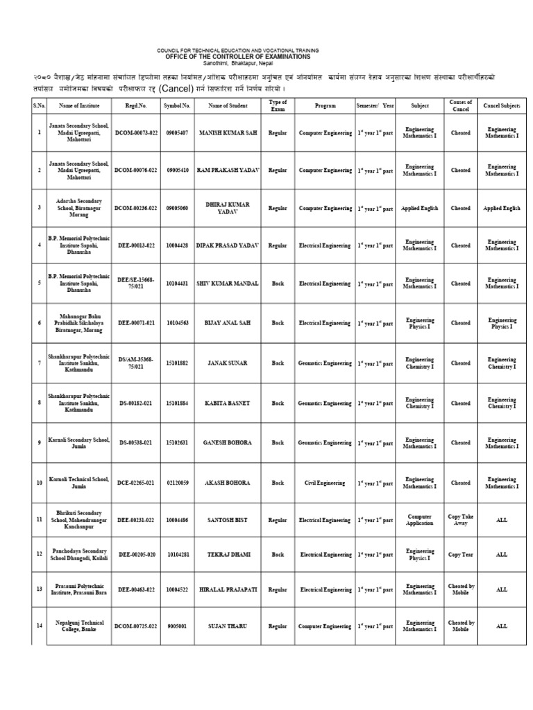 Office of The Controller of Examinations: Council For Technical Education and Vocational ...