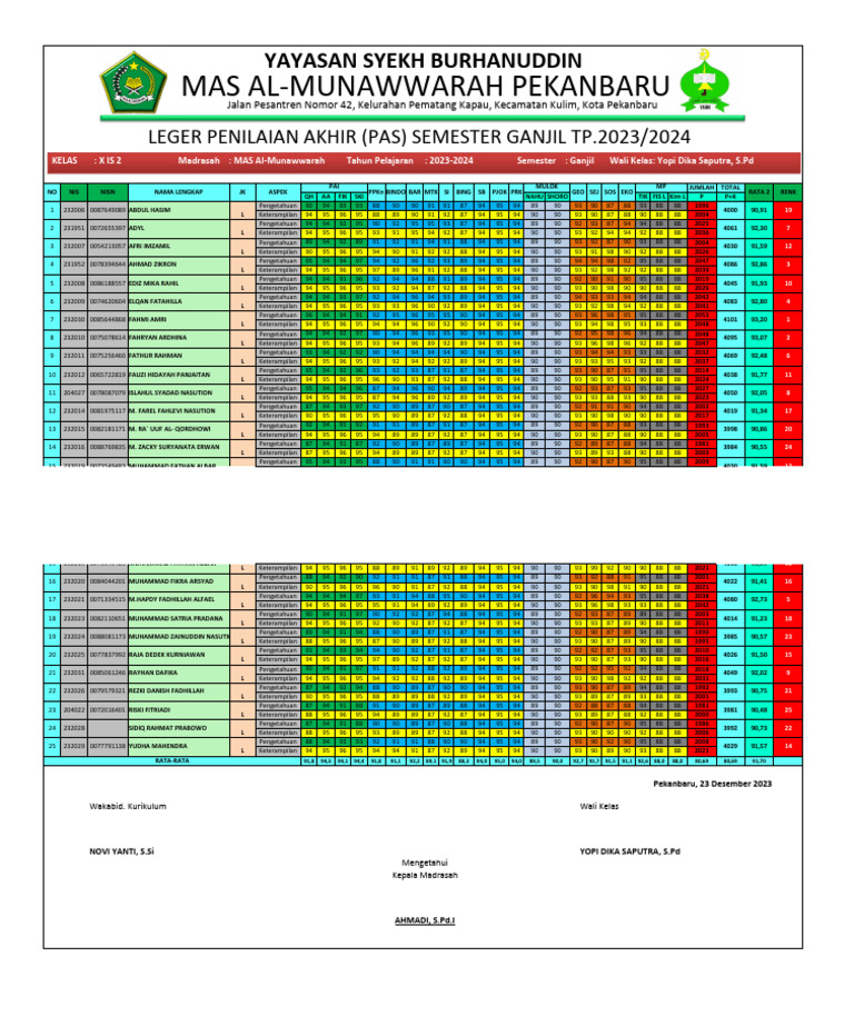 Leger Umum X Ips 2 2023 | PDF