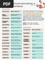 Tabela de Conversão de Gotas | PDF | Medicina Clínica | Drogas que agem no sistema nervoso