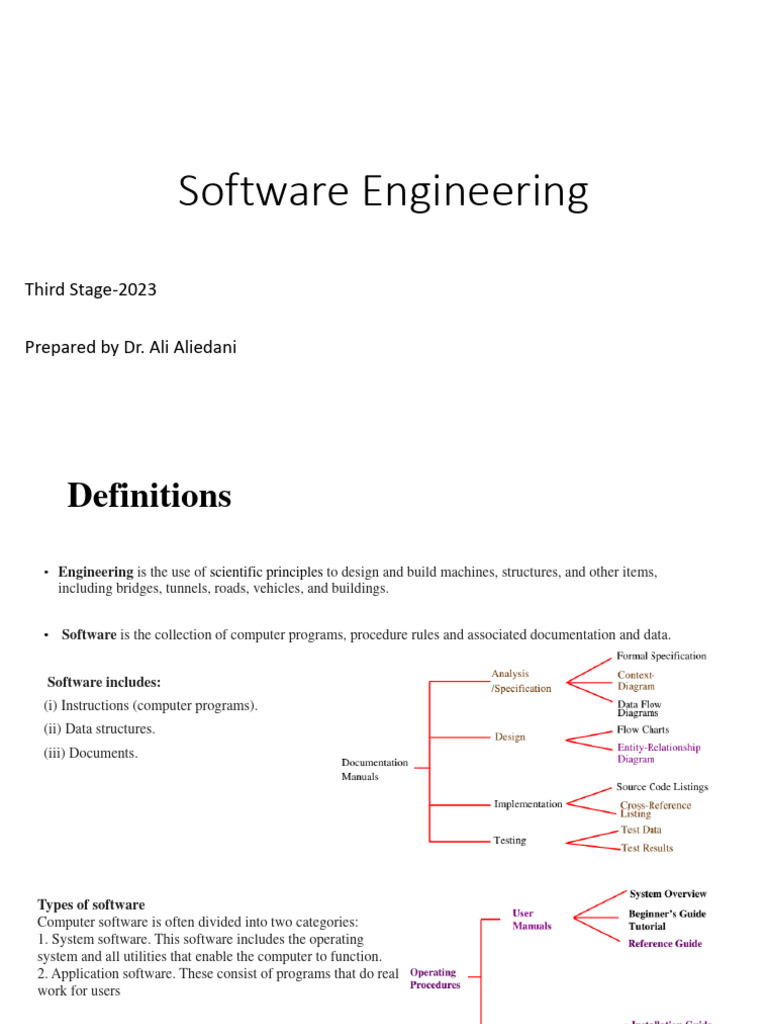 Software Engineering ch1 and 2 | PDF | Scrum (Software Development) | Software Prototyping