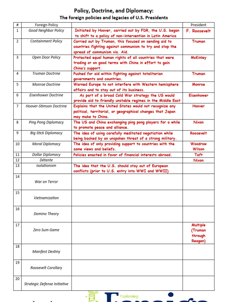 The Foreign Policy of U.S. Presidents | PDF | Containment | Presidencies