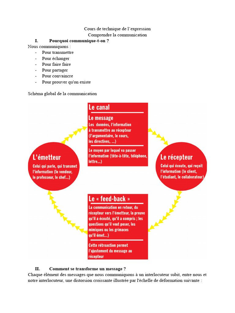 Technique D'expression L1S1 FSEG | PDF
